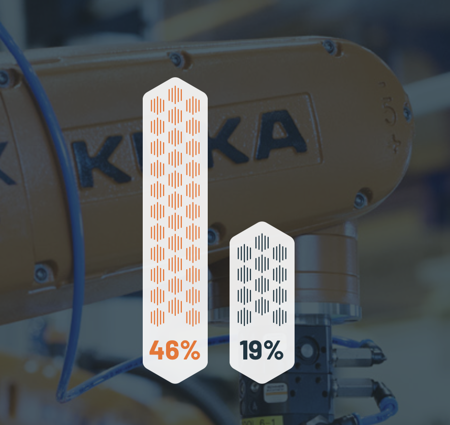 Raufoss Technology satser videre i industriparken | Raufoss Industripark